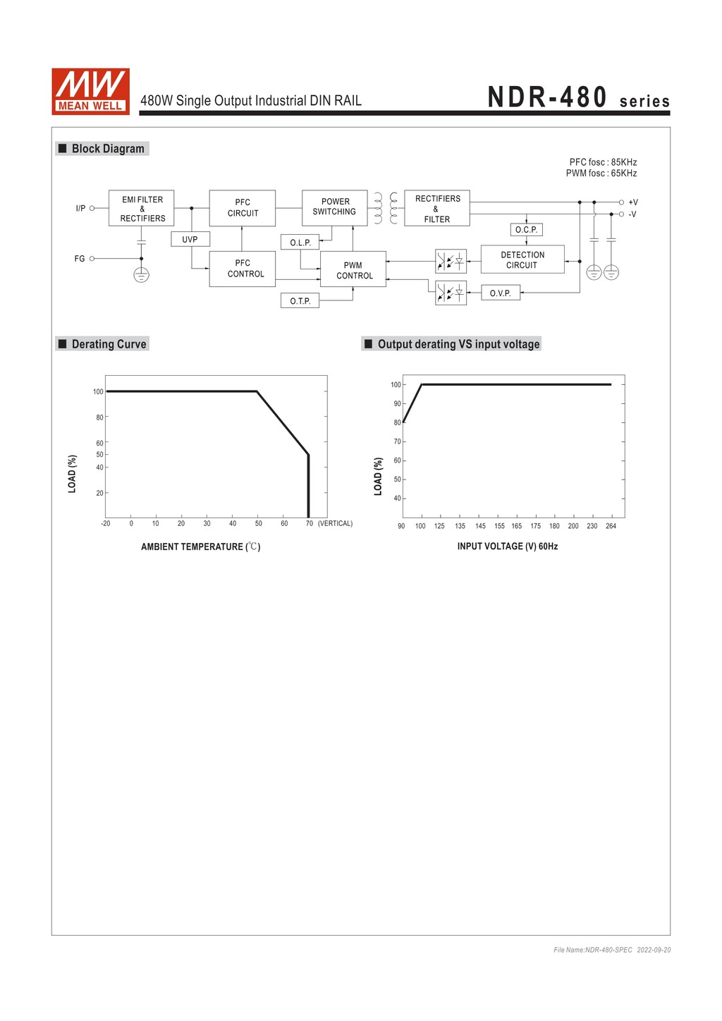 NDR-480 MEAN MELL 24V 48V DIN rail switching power supply NDR-480-24 ...