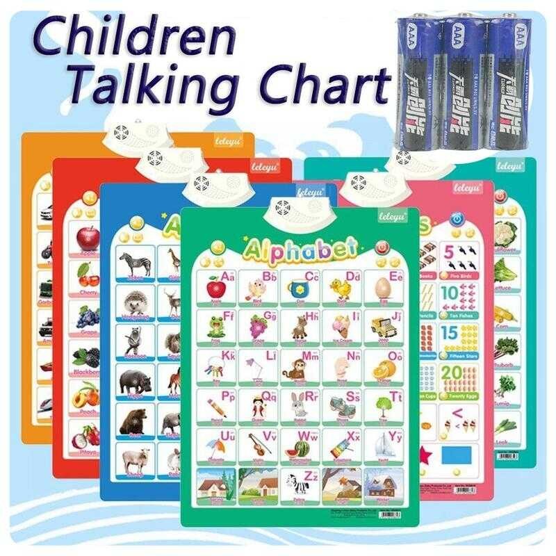 Talking Chart With Sound Wall Educational Children's Early Education ...
