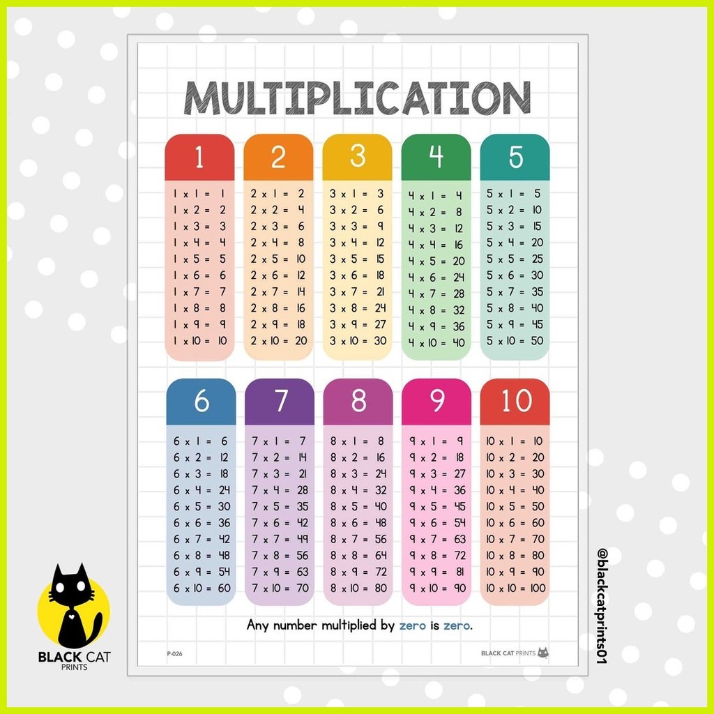 Multiplication Table Educational Chart Poster (A4 Size / High Quality ...