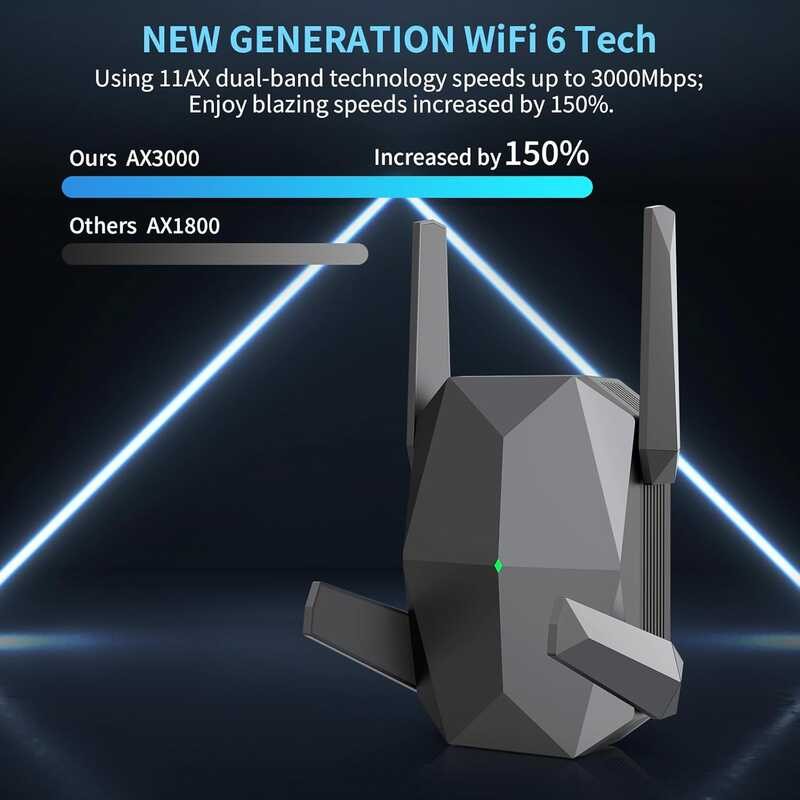 6 AX3000 WiFi Extender, Repeater and Outdoor, Quick Setup, 4 Antennas ...