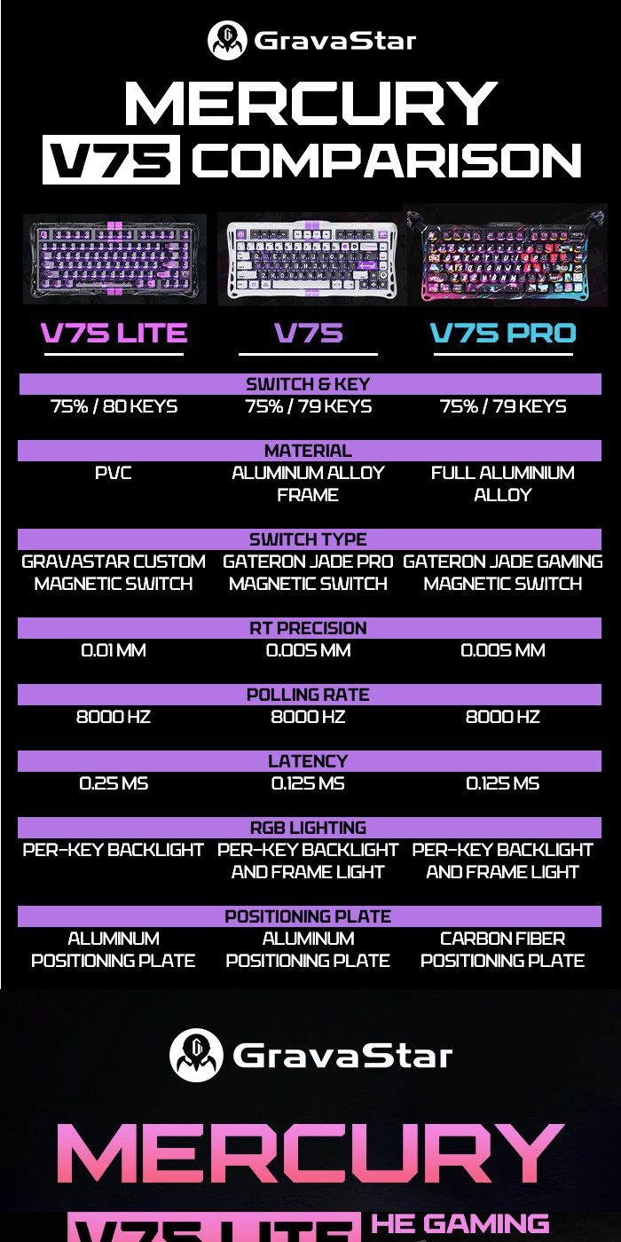 Gravastar Mercury V75 Pro Lite HE Gaming Keyboard Aluminum Alloy ...