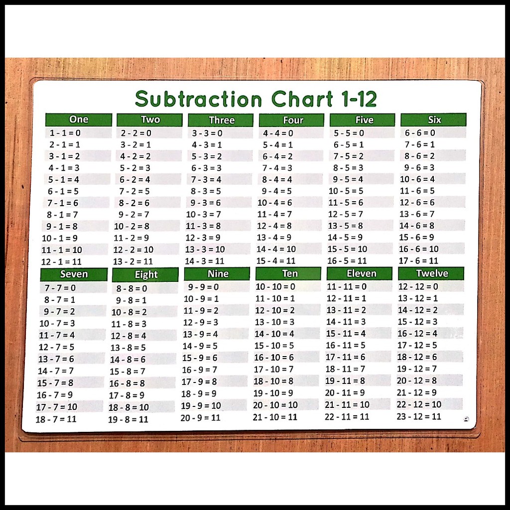 Laminated chart Subtraction table 1-12 Educational chart for kids (size ...