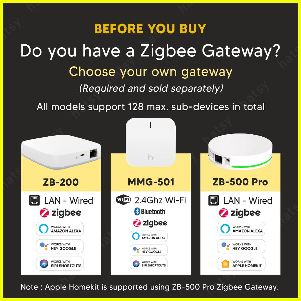HATSY - 12W SMART ZIGBEE BULB, RGB+TUNABLE WHITE, APP MUSIC SYNC ...