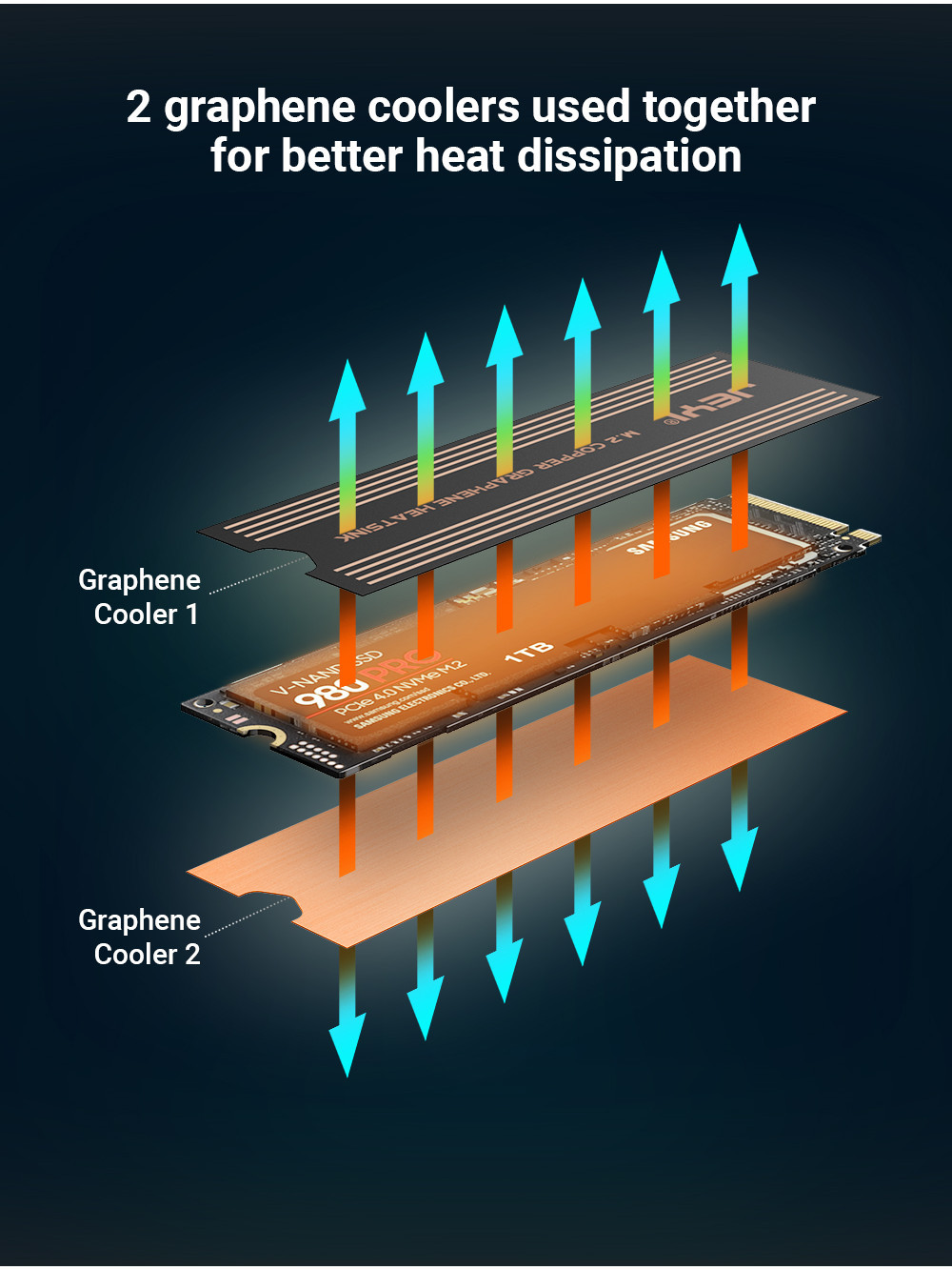 JEYI Graphene M.2 SSD Heat Sink, Antioxidant 2pcs Dual-Layer Graphene ...
