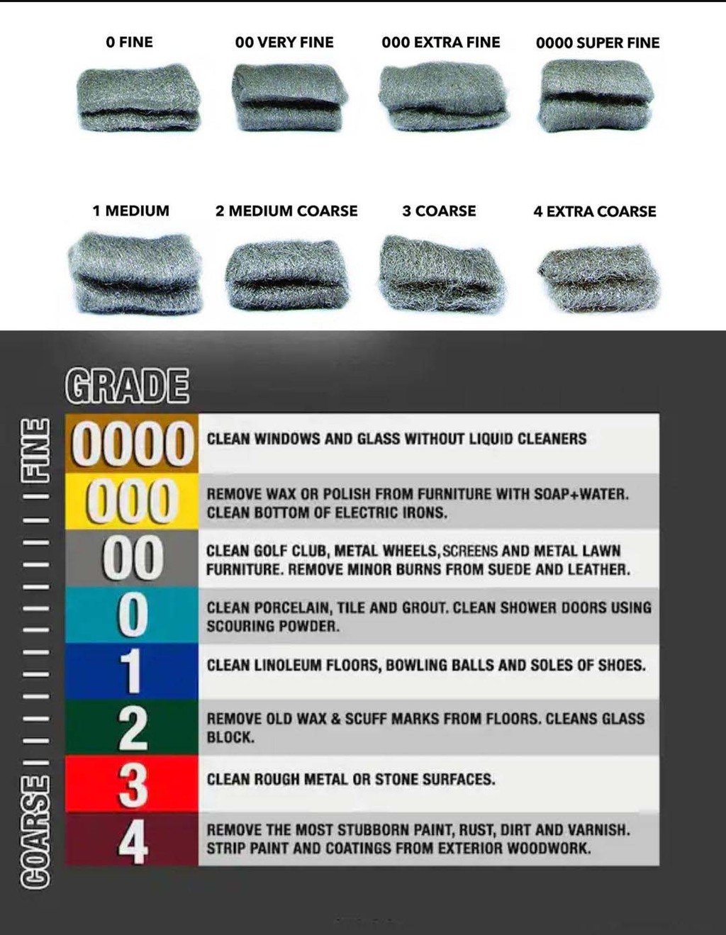 Steel Wool Grade #0000 #00 #0 Metal Wire Mesh MacoLay Enterprise ...