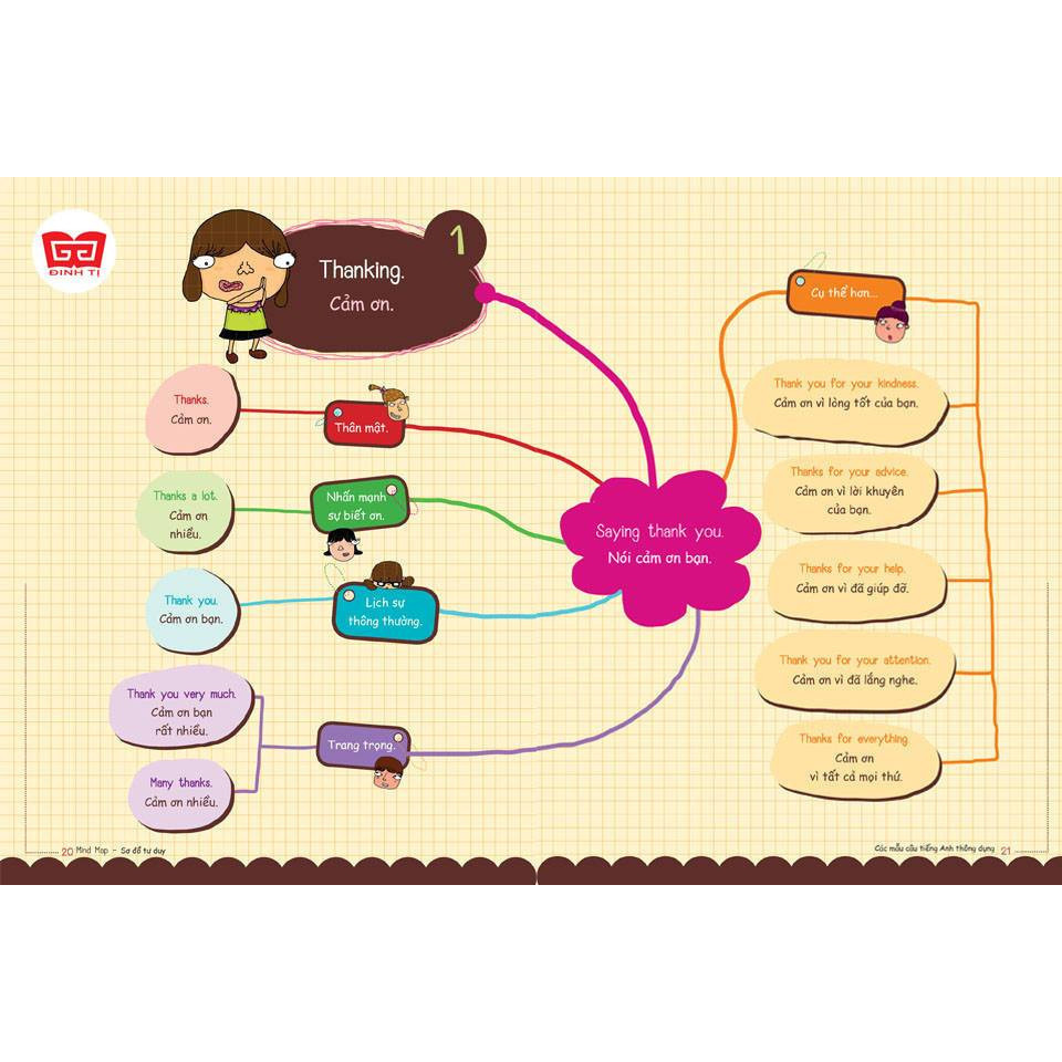 Book - Mind Map - Mind Map to help children learn English - Vocabulary and common sentence ...