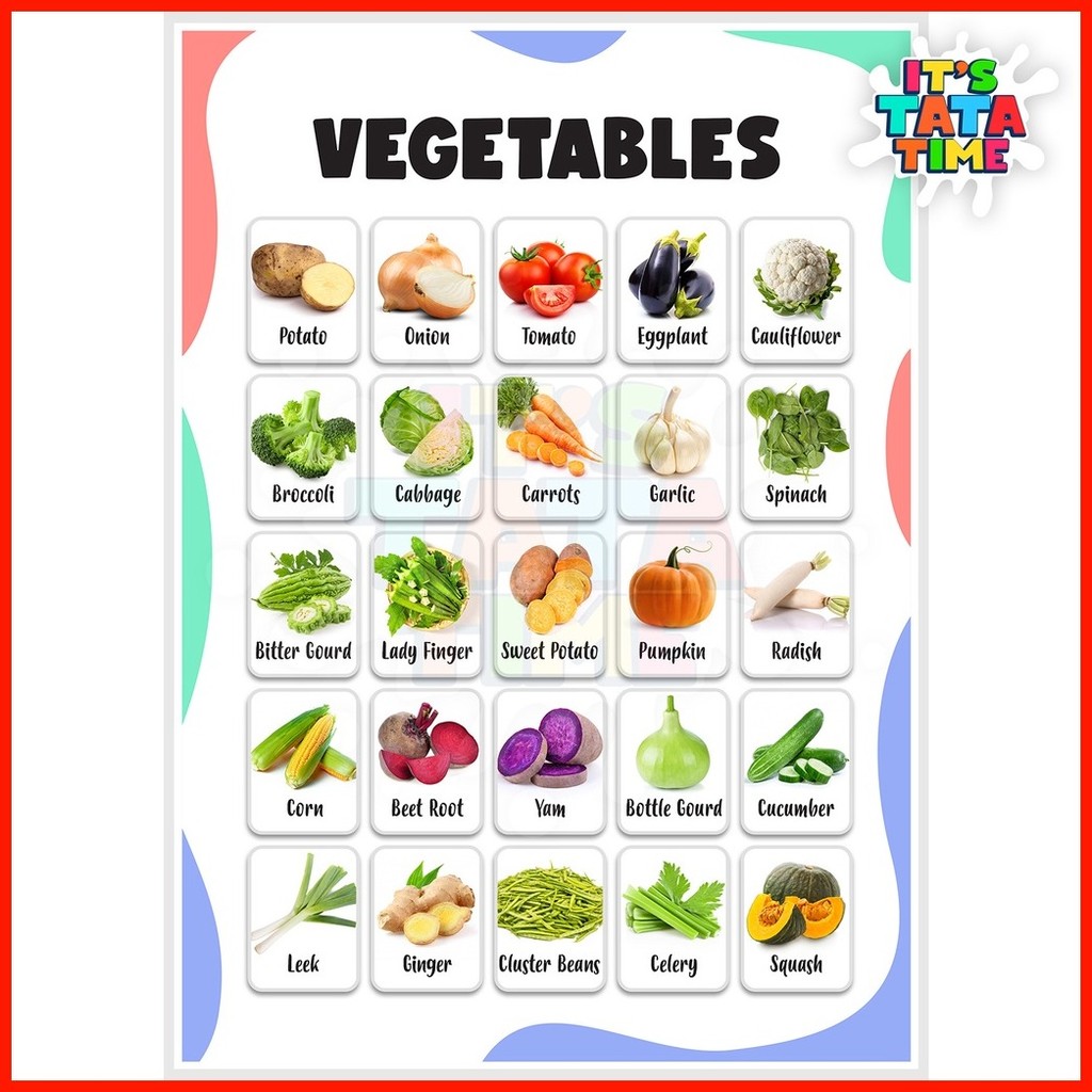 Vegetables Educational Chart for Children - A4 Laminated Glossy ...