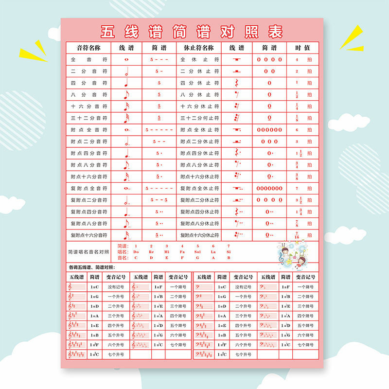 Piano Keyboard Five-line Notation Note Table Wall Sticker Five-line ...