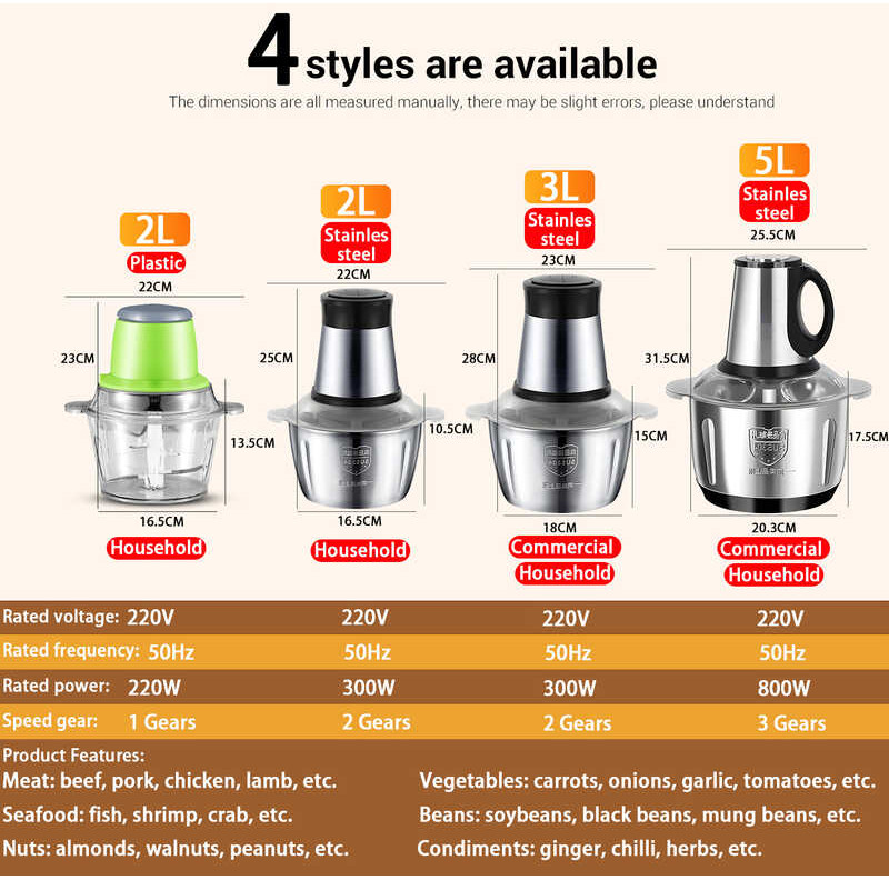 3L 2L 5L Heavy Duty And Set Meat Chopper All Purpose Grinder Gigan Ng Karneng Baboy Processor ...