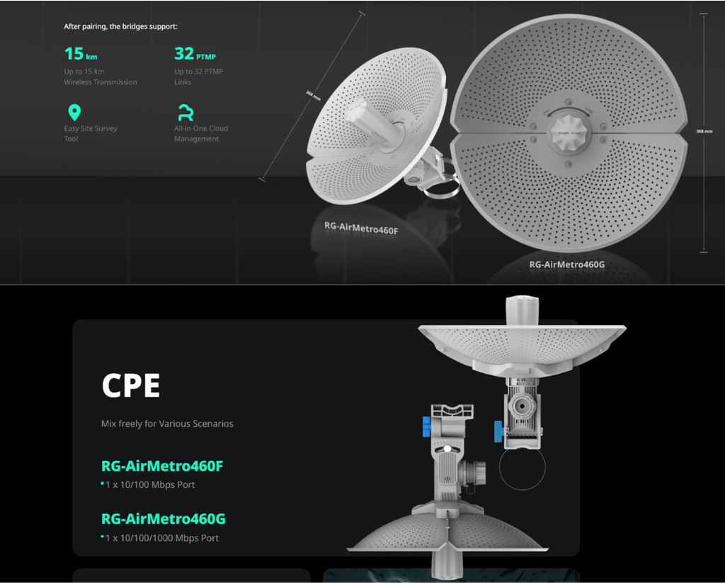 Ruijie RG-AirMetro460G - 5GHz 23dBi Gigabit Radio-Antenna 15km w/ Cloud ...