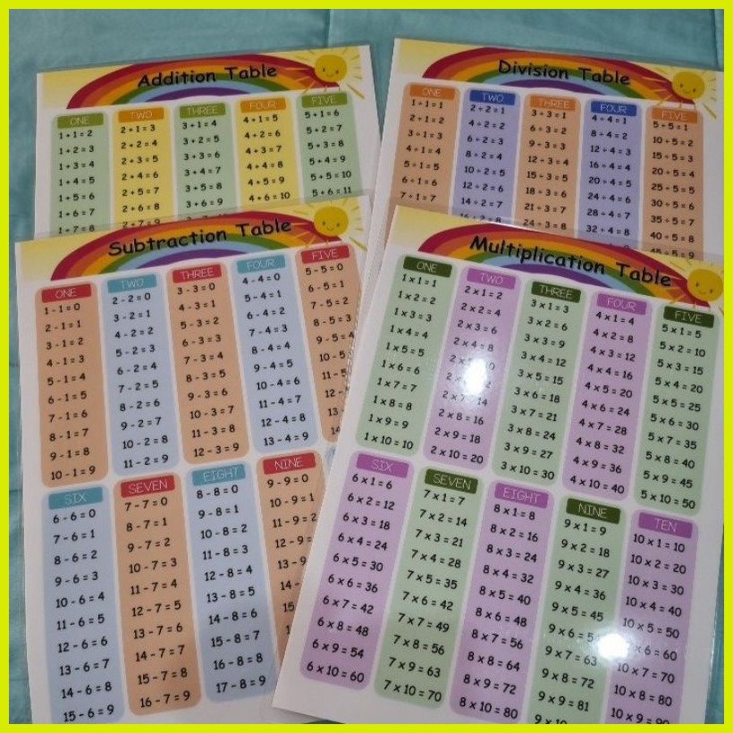 ALL ABOUT MATH CHARTS (ADDITION, SUBTRACTION, MULTIPLICATION, DIVISION ...