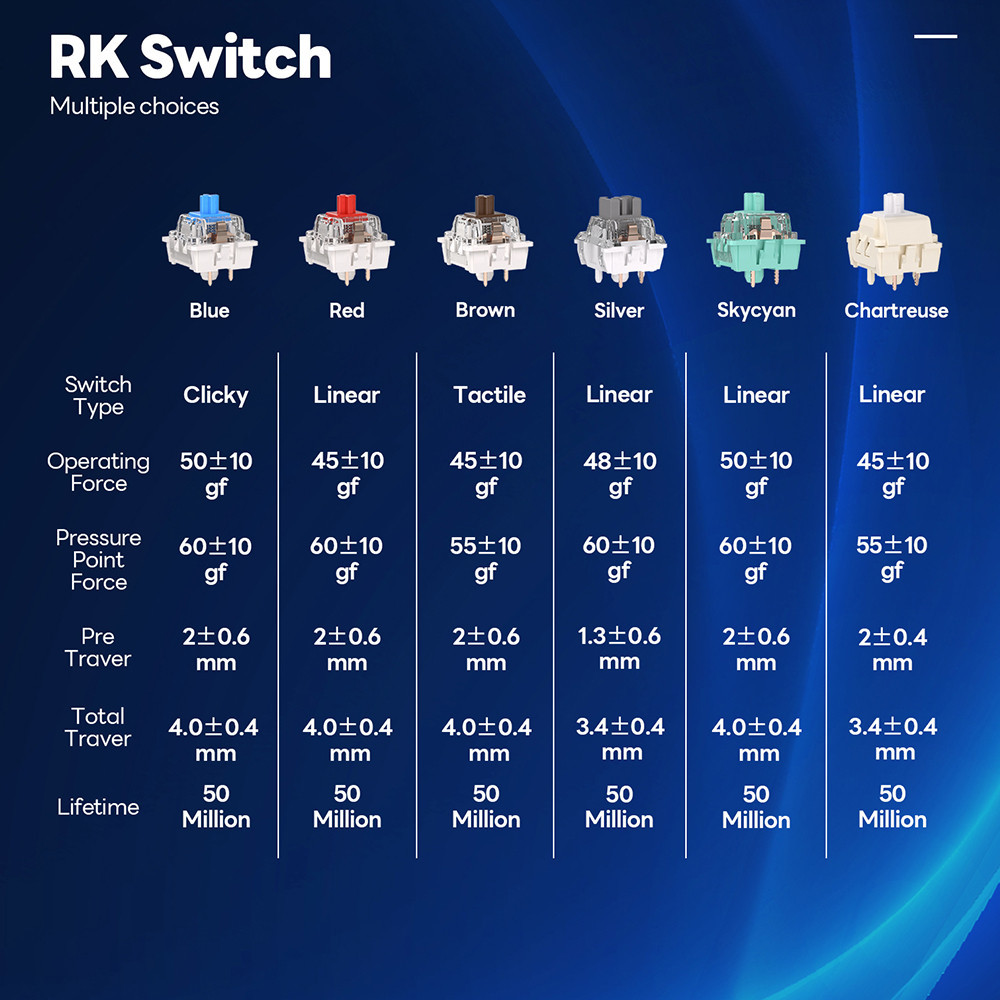 Royal Kludge Switch 35 Pcs Original Mechanical Keyboard Switches Red ...