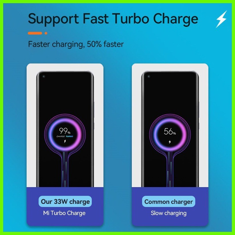 ∈ KUKE 33w Fast Turbo Phone Charger Fast Charging 6A Type C Cable For ...