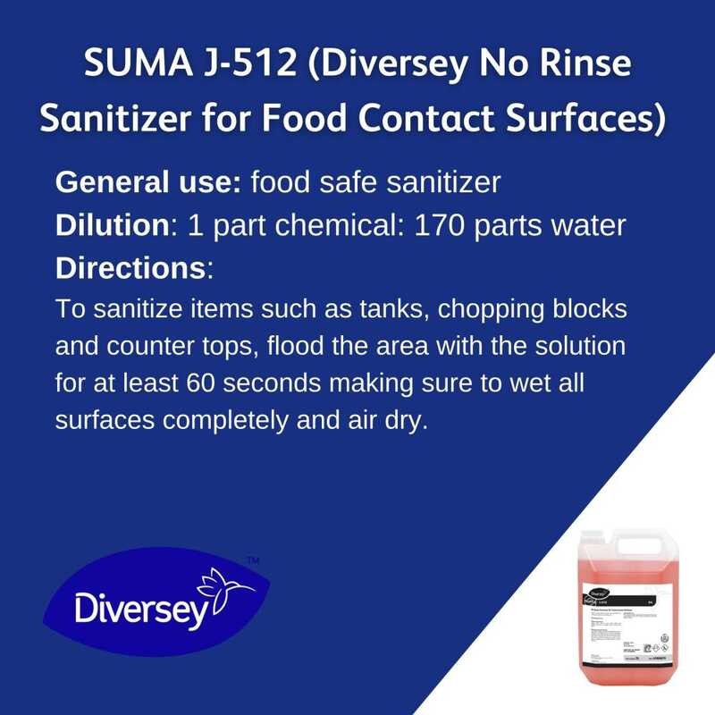 Diversey Suma Final Step J-512 No Rinse Sanitizer For Food Contact ...