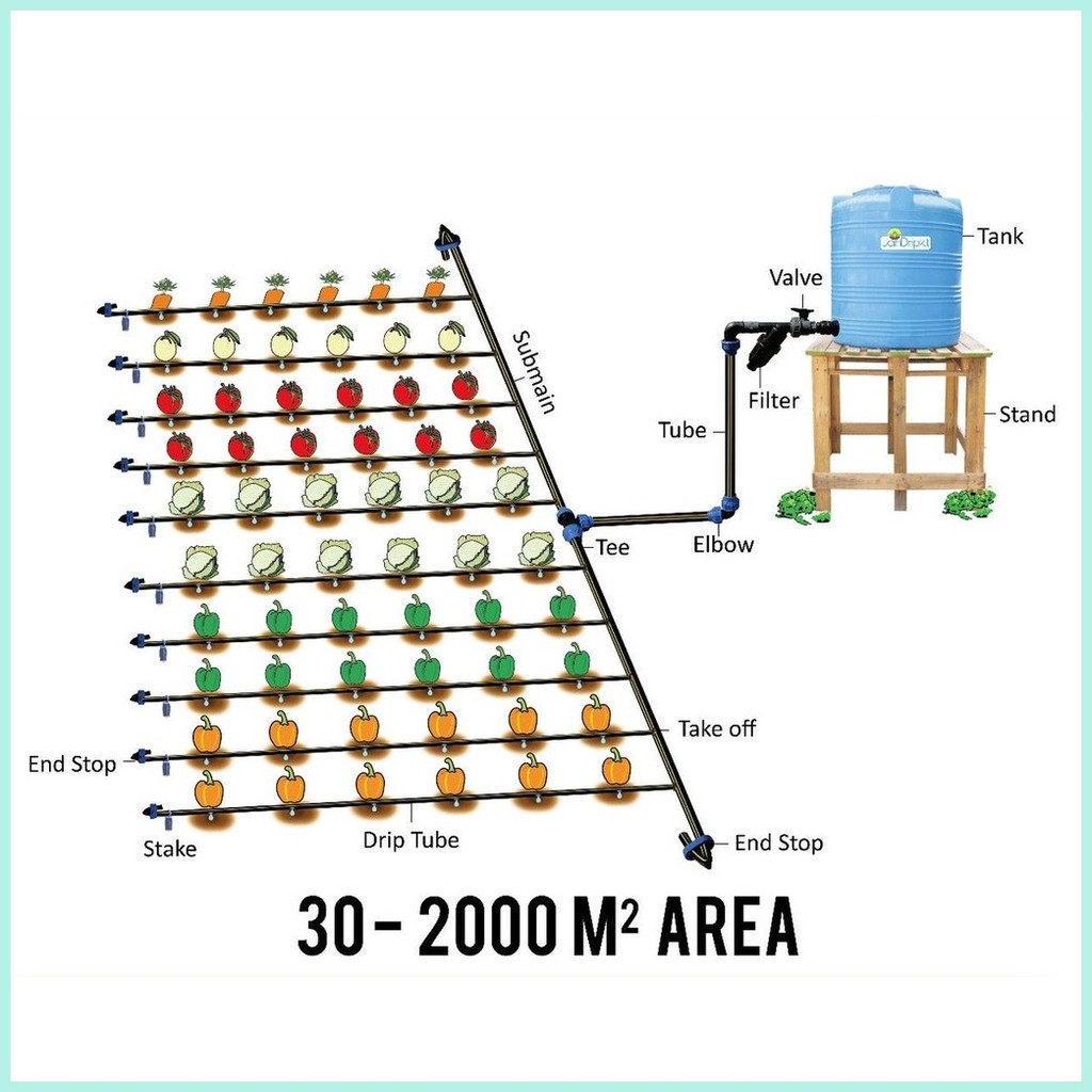 Drip Irrigation hose tape 400 MICRON tape hose for MAIN LINE - SUBLINE ...