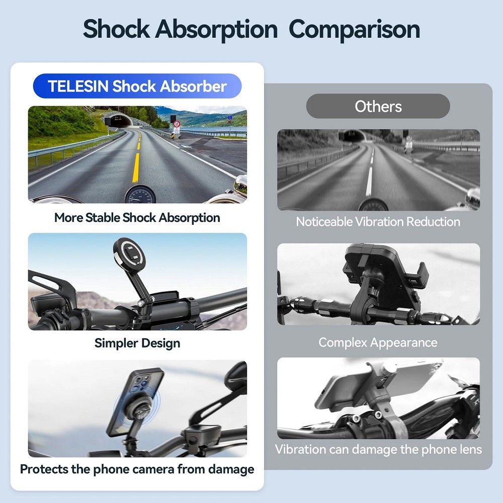 TELESIN MagSafe Magnetic Bicycle/Motorcycle Handlebar Bracket Mount for ...