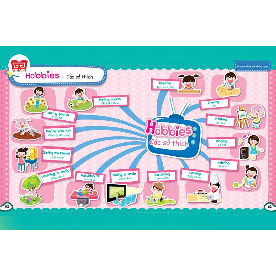 Book - Mind Map - Mind Map to help children learn English - Vocabulary ...