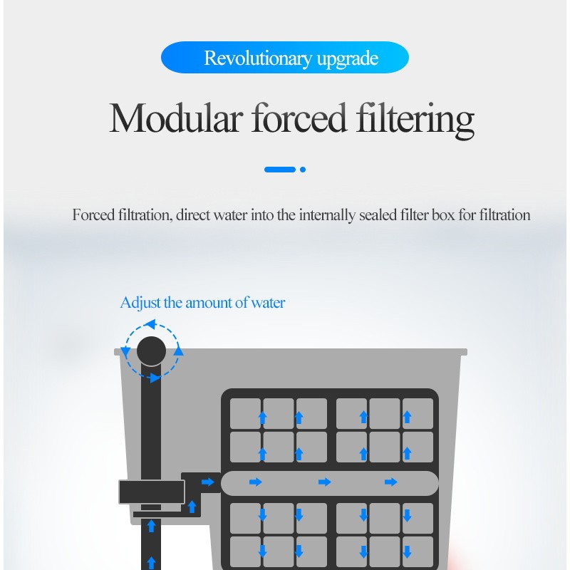 Yee 3 in 1 Aquarium Hang On Filter Waterfall External Water Pumps ...