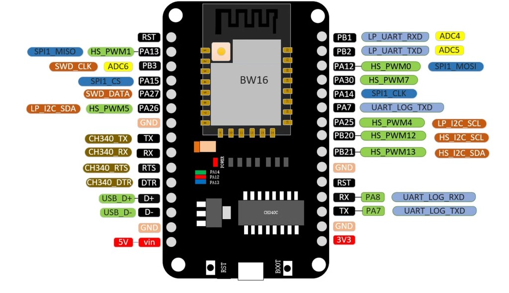 RTL8720DN dual-band WiFi Bluetooth BLE module NICEMCU BW16 development ...