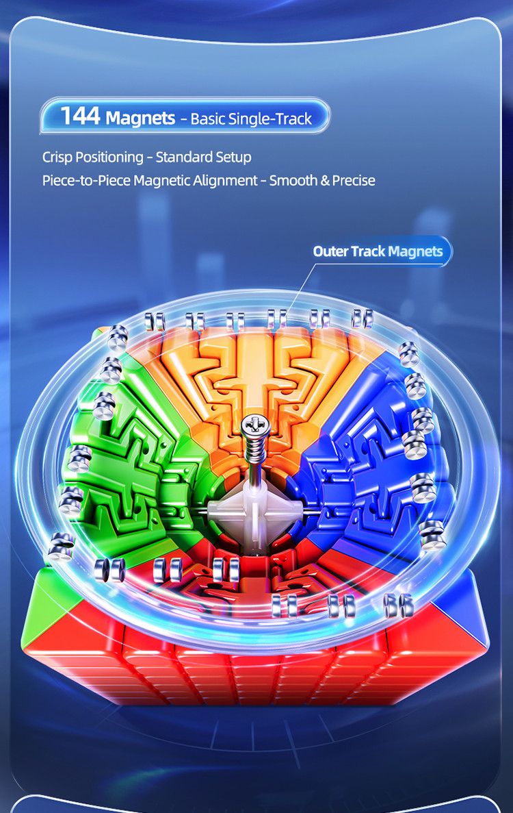 MoYu AoFu V5 7x7 Triple-Track Magnetic Speed Cube – Stickerless Pro ...