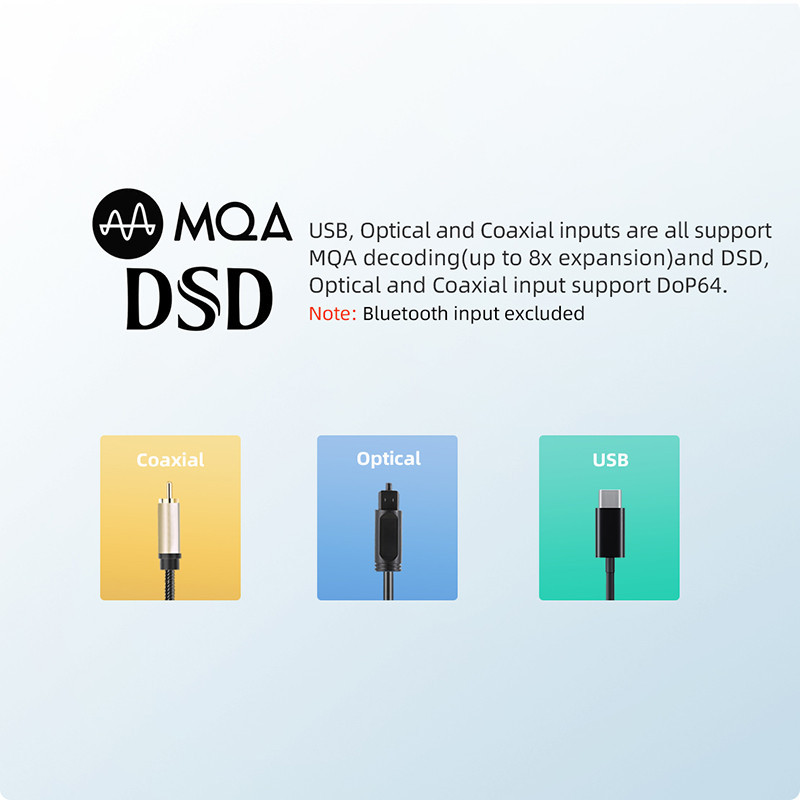 SMSL PS200 Mini DAC ESS ES9039Q2M MQA MQA-CD Decoding | Shopee Philippines