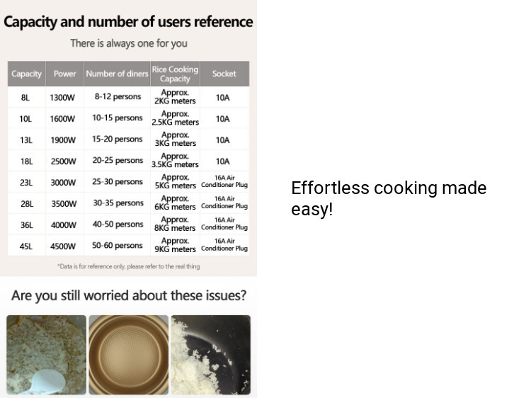 Rice Cooker 8L/10L/23L Suitable Large capacity non-stick cooker rice ...