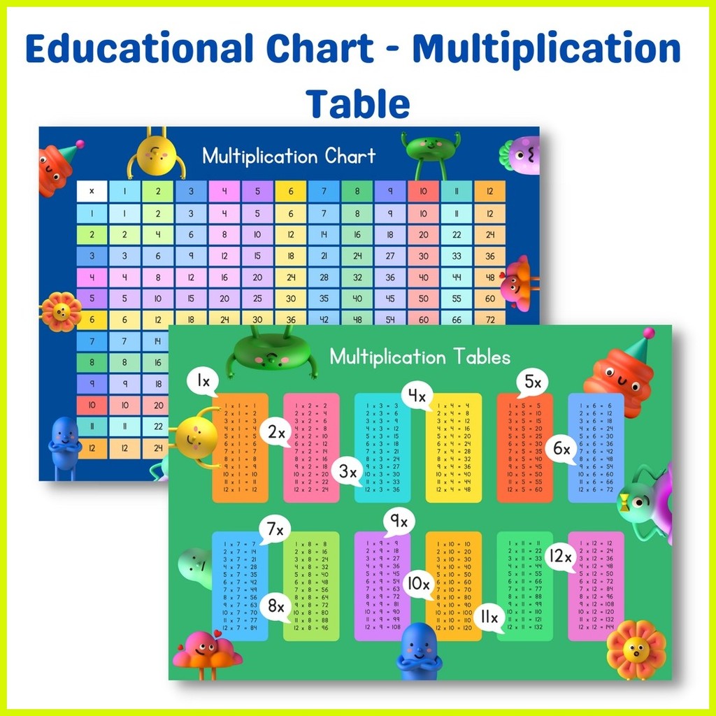 Laminated Poster / Chart, MULTIPLICATION TABLE Chart, A4 Size | Shopee ...
