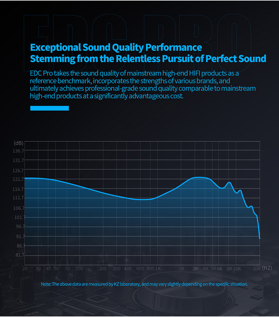 KZ EDC PRO Earphone Professional High-Sensitivity Large Dynamic Earbuds ...