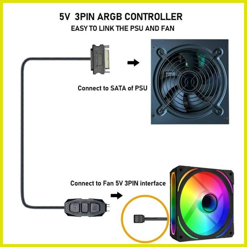 § 5V 3Pin SATA Power Supply Controller and hubs for Addressable RGB Fan ...