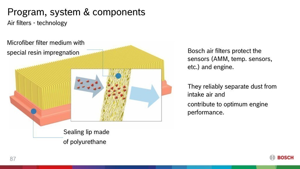 Bosch Air Filter for Mitsubishi L200 / Triton DIESEL 1987 to 2015 4x4 ...
