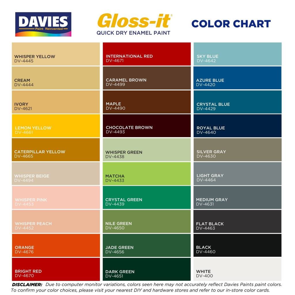 Davies Gloss-it QDE Paint for Wood / Furnitures 4L (Whites and Neutrals ...