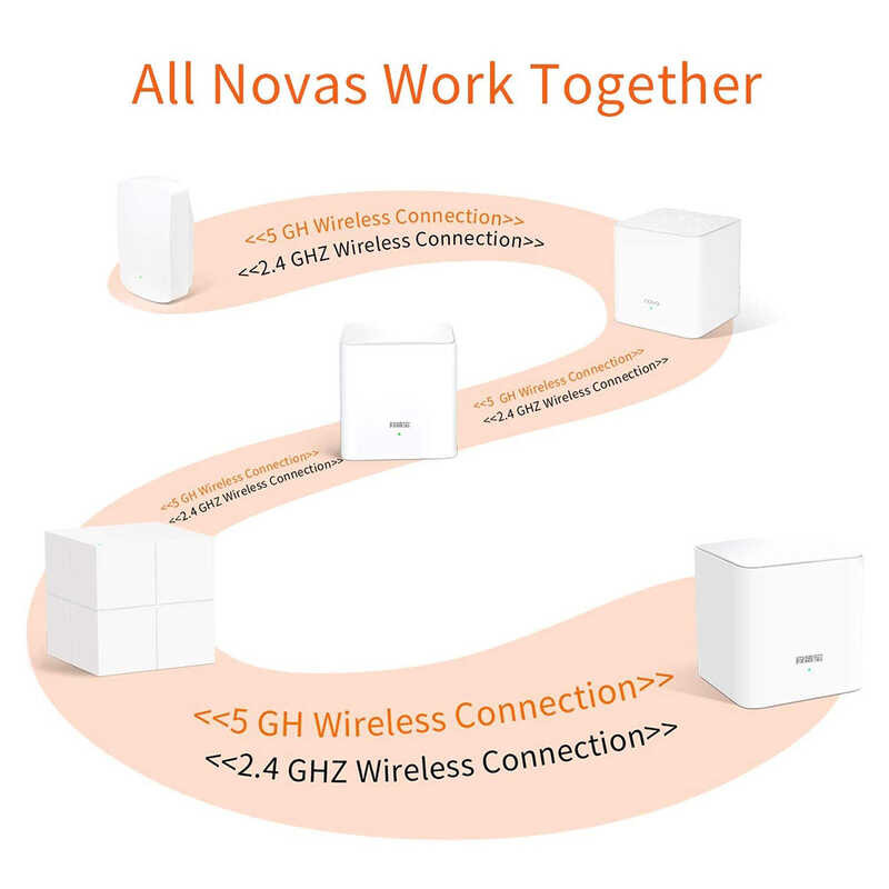 Nova Tenda Mesh Gigabit Router Wifi System Mw5g (Mesh5) Up To 6000 Sq ...