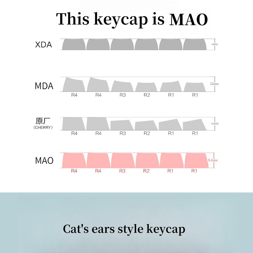 Transparent Xiaoba Keycap MAO Profile 26 Keys PC Material Cute Chiikawa ...
