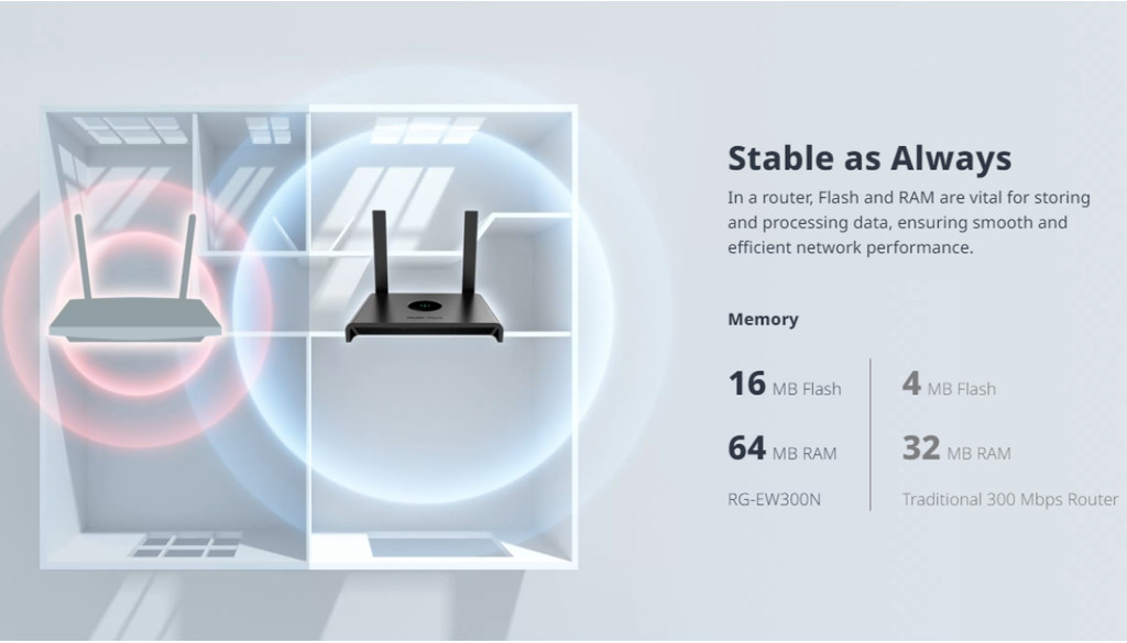 Ruijie Reyee RG-EW300N - 300Mbps 2.4Ghz Wireless Smart Router / AP with ...