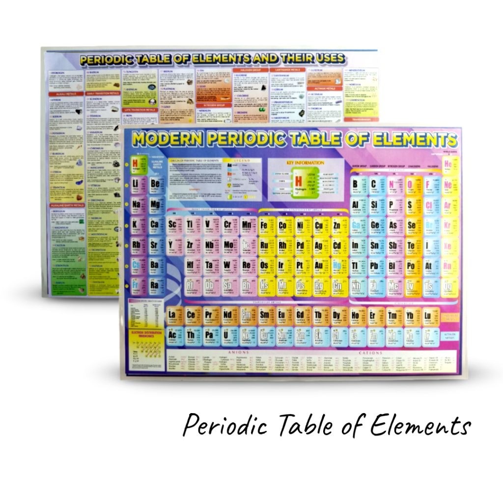 Political Map World, Philippines, Asia + Periodic Table Small / Big ...