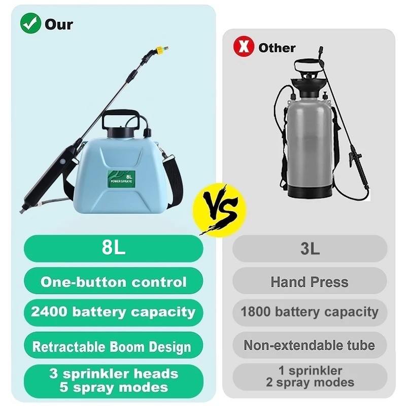 Electric Sprayer 8L/5L Agriculture Sprayer Rechargeable Garden Plant ...