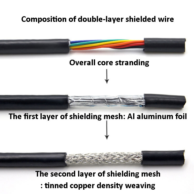 UL2464 Shielded Wire 28 26 24 22 20 18AWG Channel Audio Line 2 3 4 5 6 ...