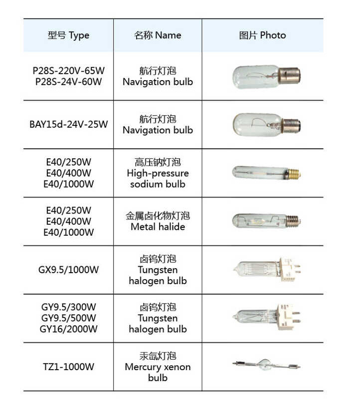 projection 230V Marine bulb Special for ships Tungsten halogen lamp ...