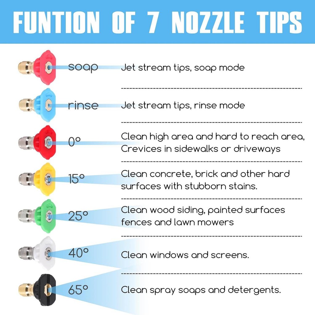 High Pressure Washer Tips Set With Nozzle Holder 7 Nozzle Tips 1/4 Inch ...