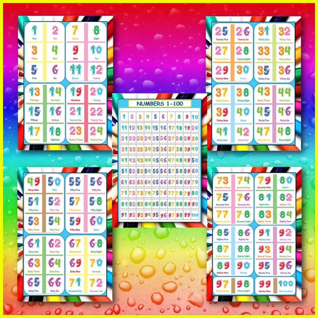 § ♂ ۩ Reading chart abakada educational chart laminated unang hakbang ...