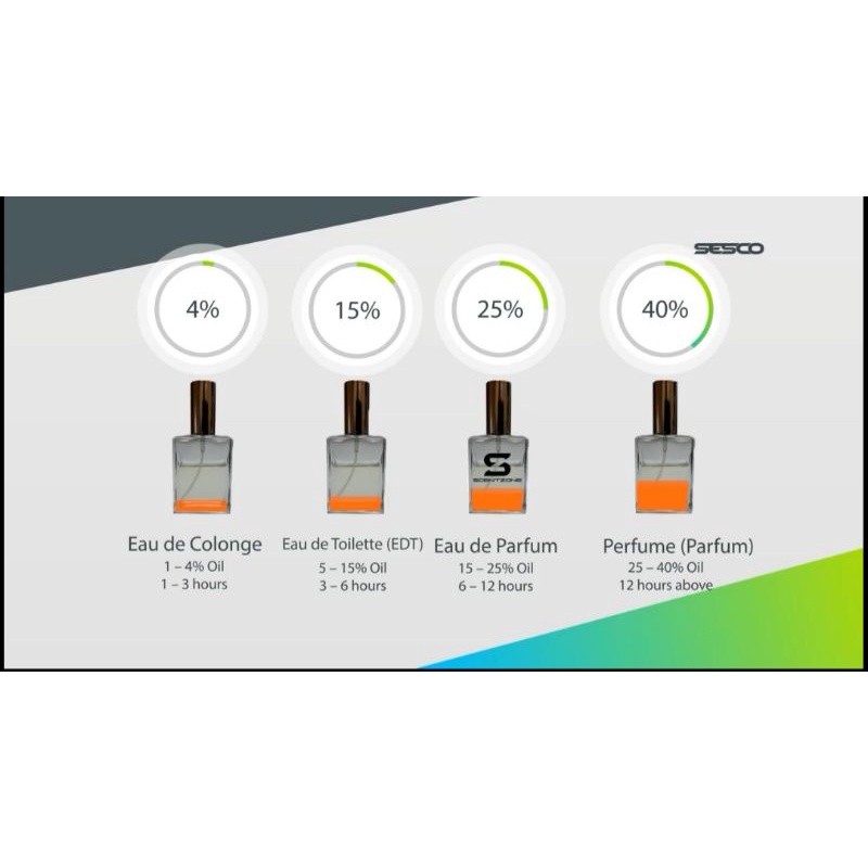 Scentzone Perfume for Men BLACK 50ml I Inspired Perfume for Men I Oil ...