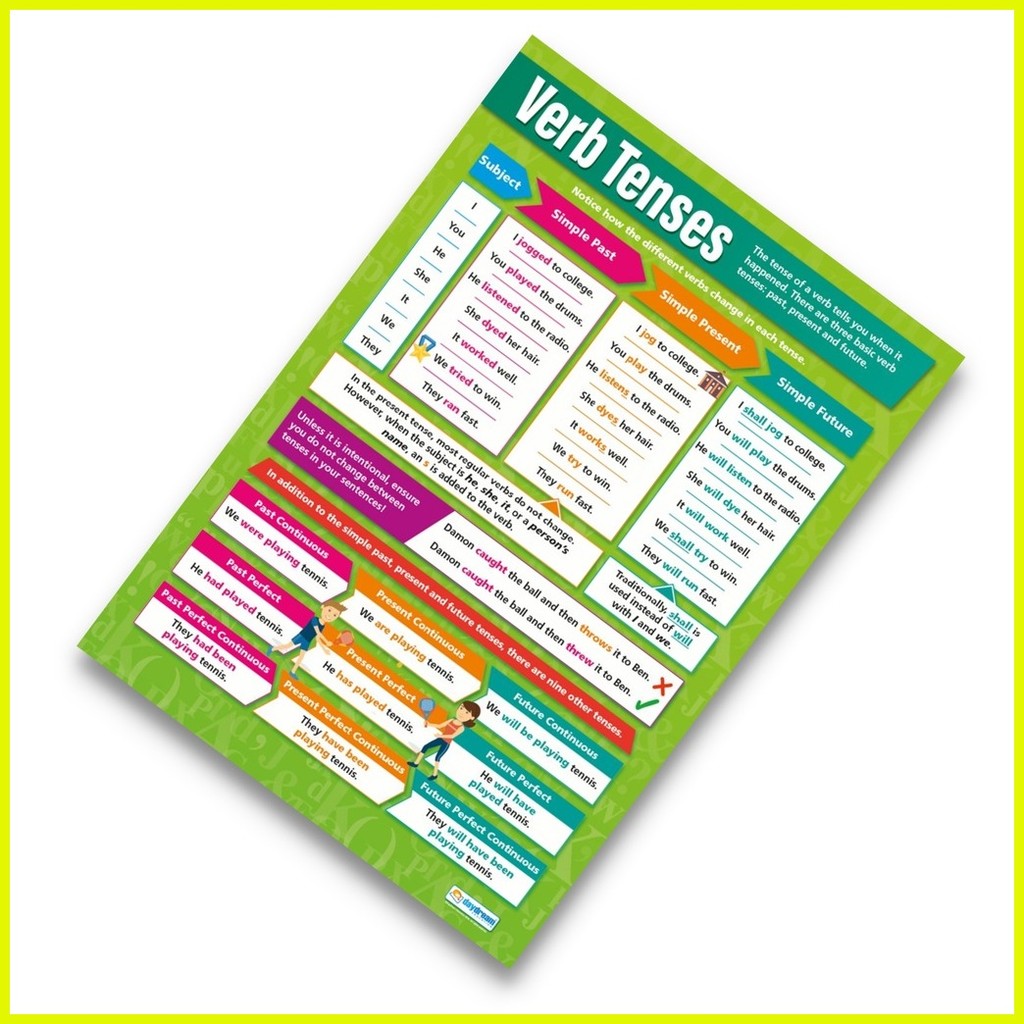 Verb Tenses English Educational Laminated Chart, A4 Size | Shopee ...