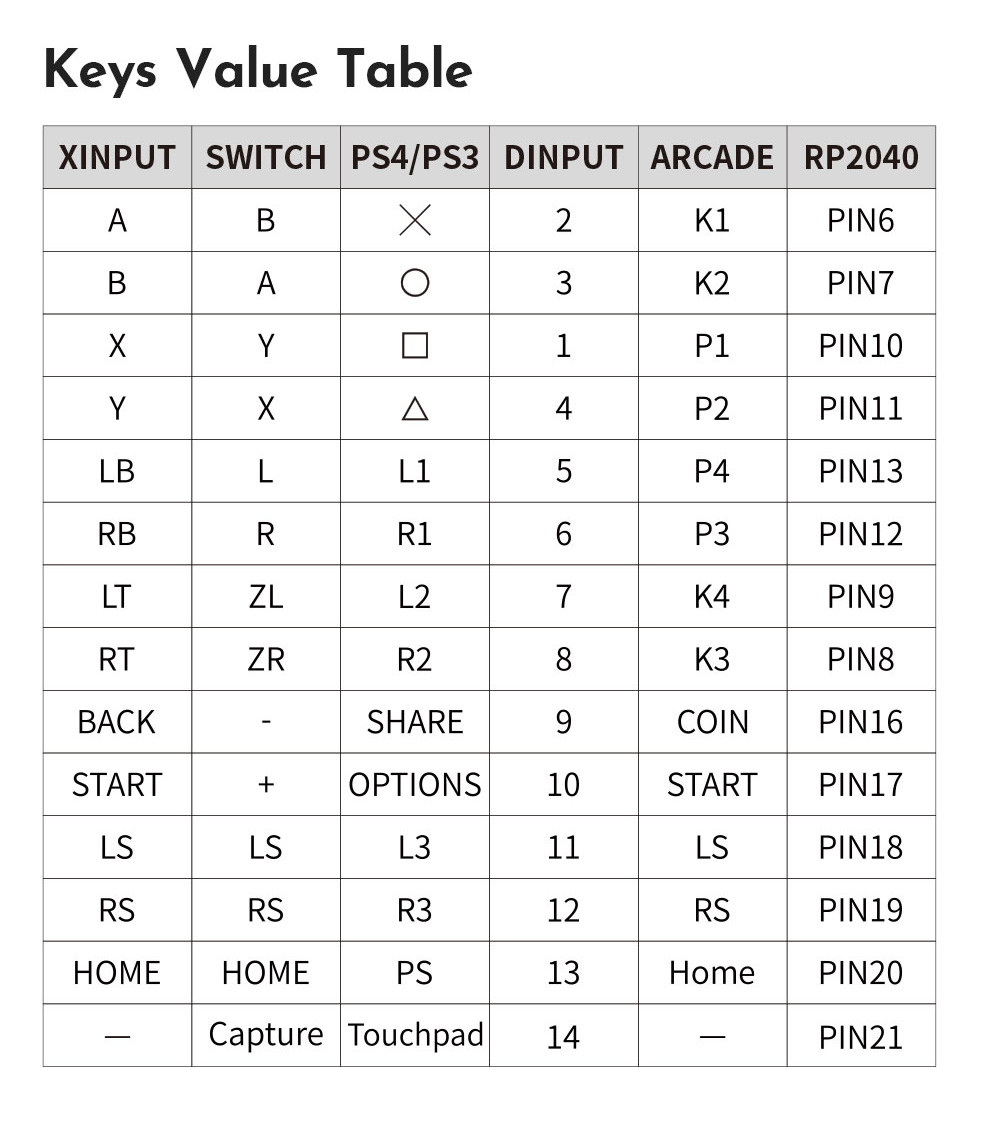 Haute42 Cosmox Mini Arcade Joystick Hitbox Controller Keyboard ...