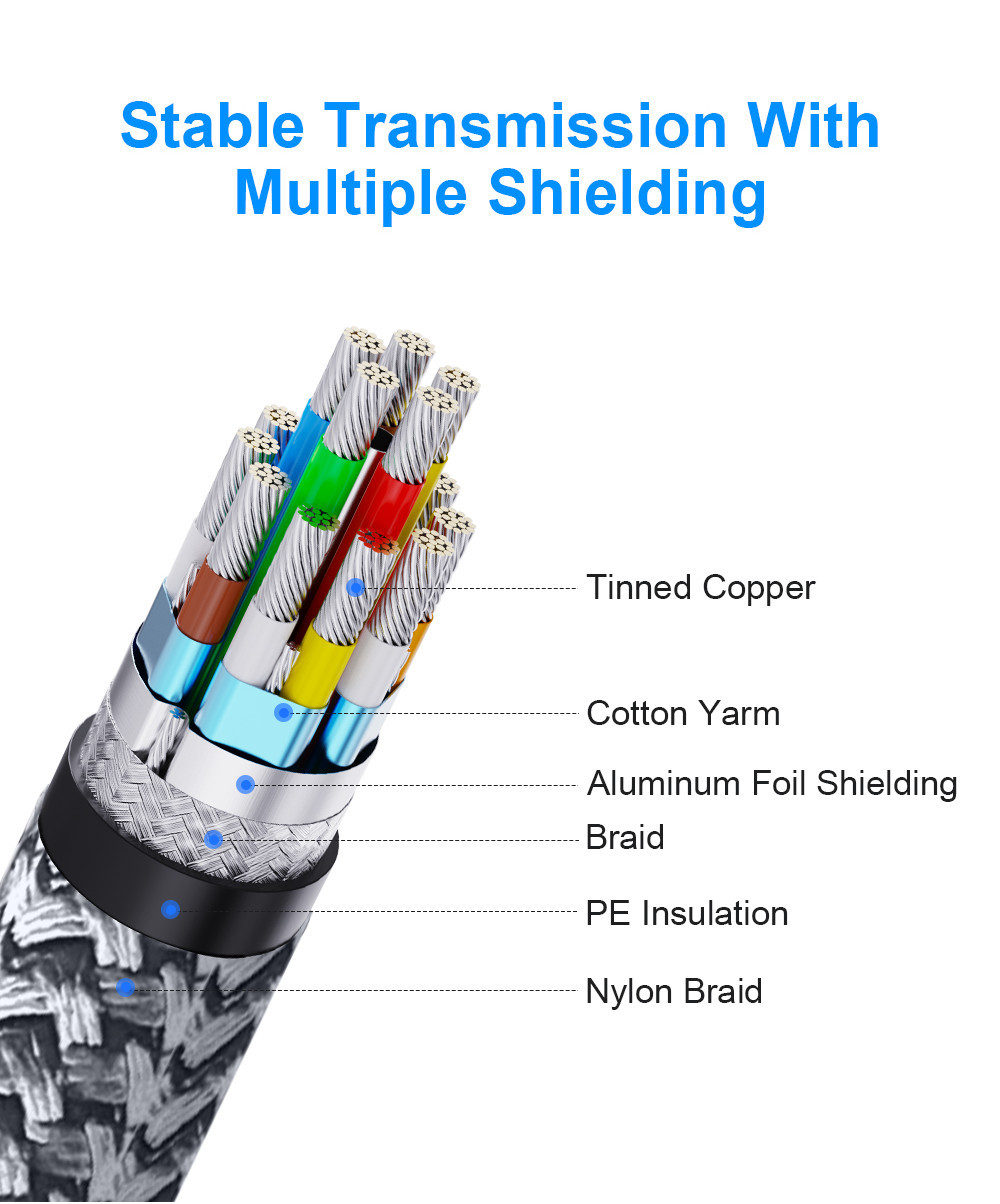 FSU 0.5m 1m 2m 3m 5m 4K HDMI-compatible Cable HDMI To HDMI 2.0 High ...