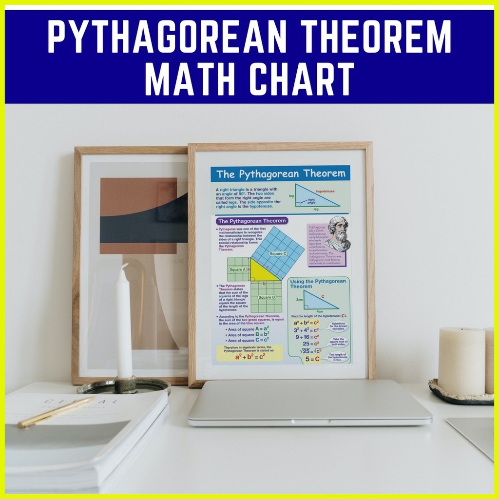 ☸ Pythagorean Theorem Math Chart, Educational Laminated Wall Charts for ...