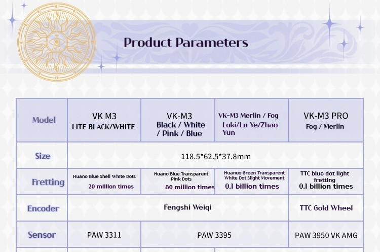 VALKYRIE VK M3 PRO Wireless Gaming Mouse Tri-mode PAW3950 sensor ...