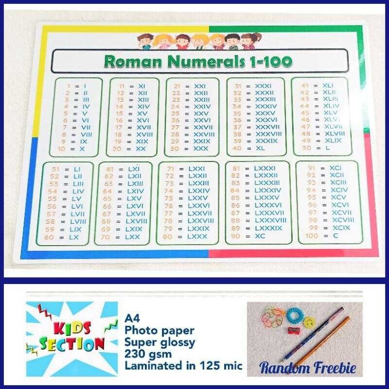 Laminated Educational Chart - Roman Numerals 1-100 | Shopee Philippines