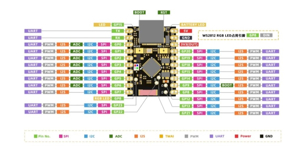 TYPE-C ESP32-C6 Super Mini ESP32 Development Board ESP32-C6FH4 4MB ...