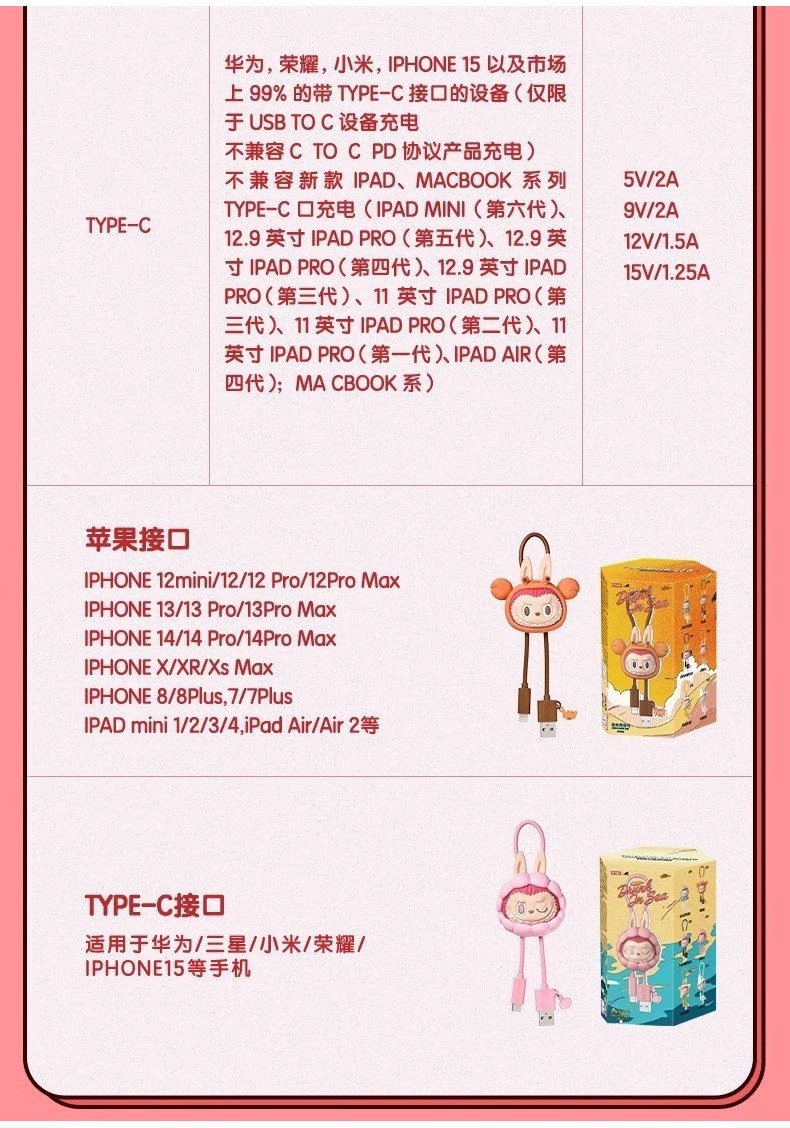 popmart Labubu The Monsters Drunk In Sea Series Data Cable | Shopee ...