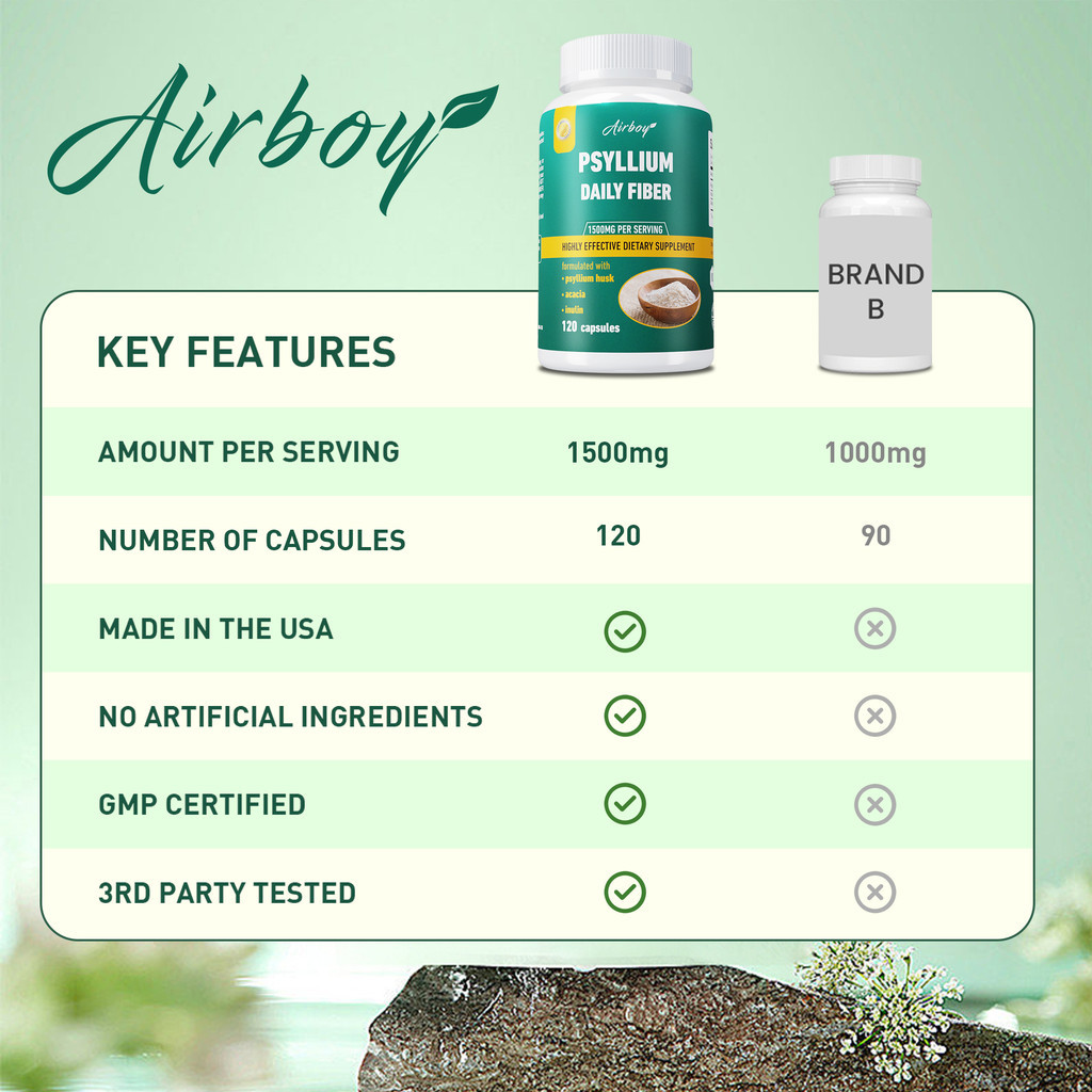 Airboy PSYLLIUM DAILY FIBER (1500mg)With Psyllium Husk, Acacia & Inulin ...